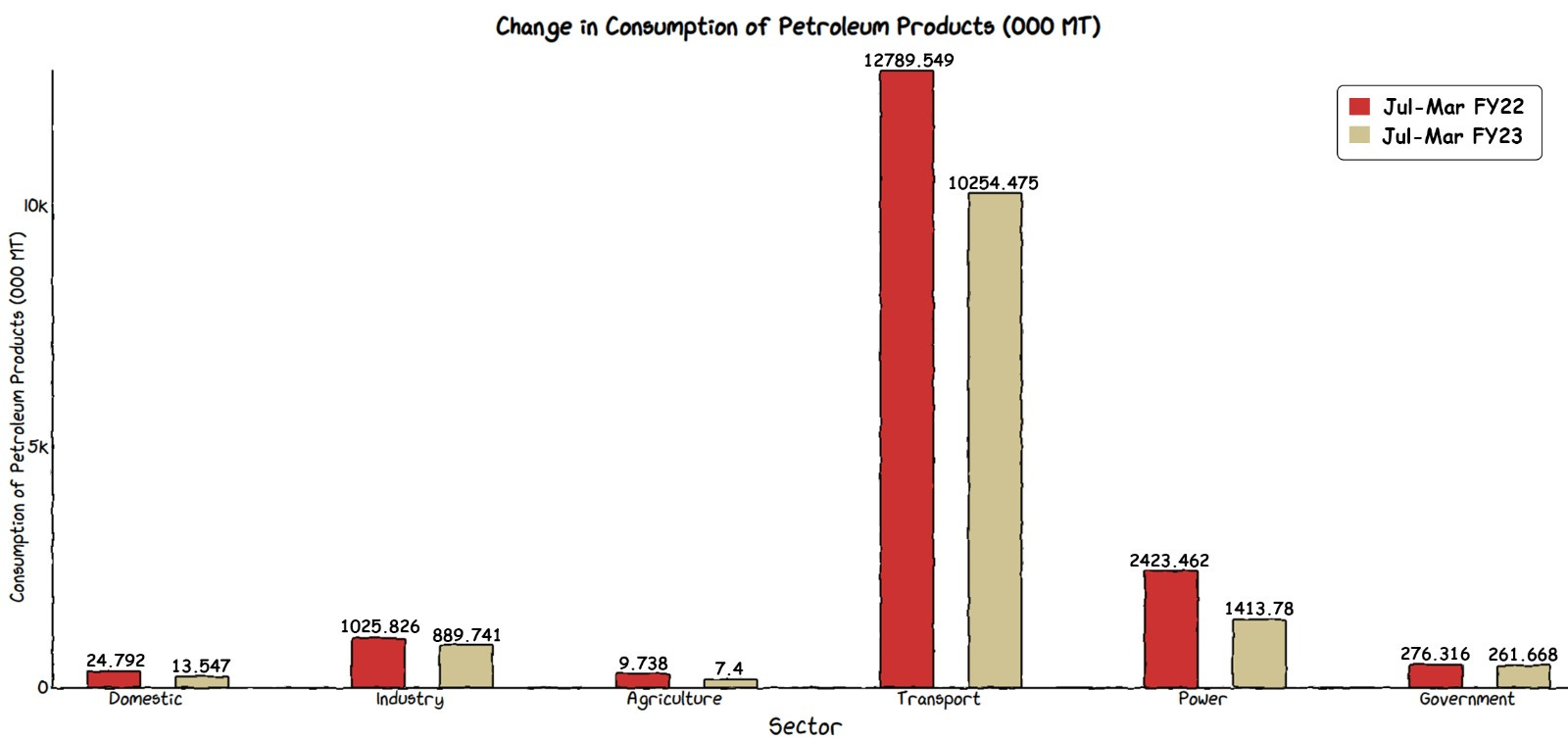 Electricity Price Hike - Macro Pakistani’s Substack