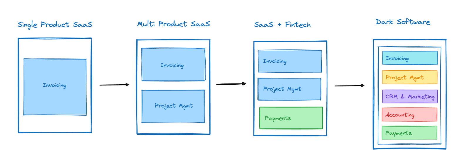 Dark software - Matt Brown's Notes