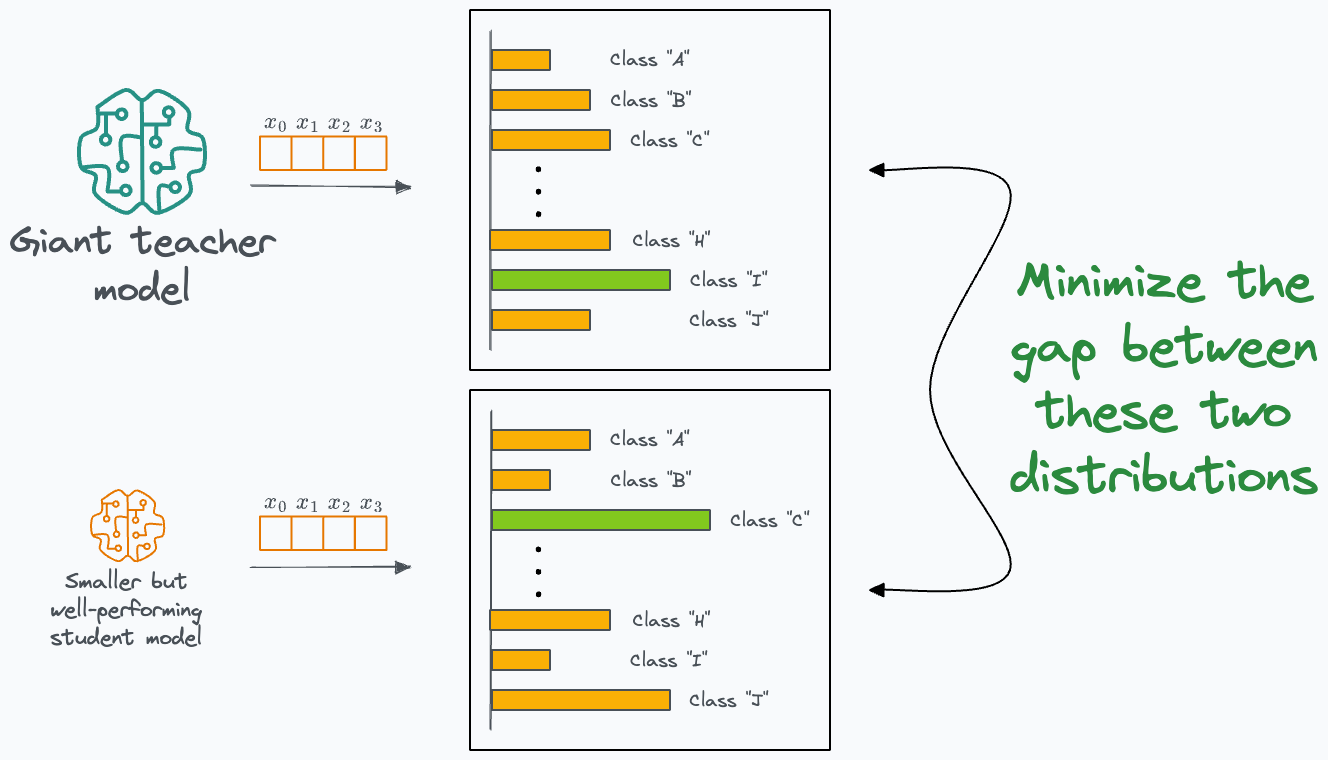 Knowledge Distillation for Model Compression