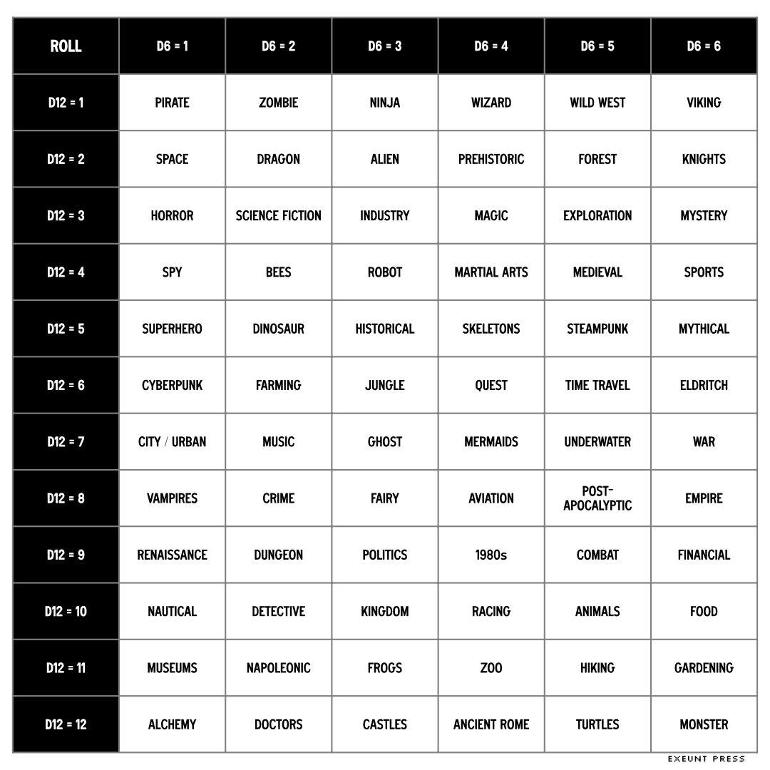 What makes a hexcrawl great? - Exeunt Omnes