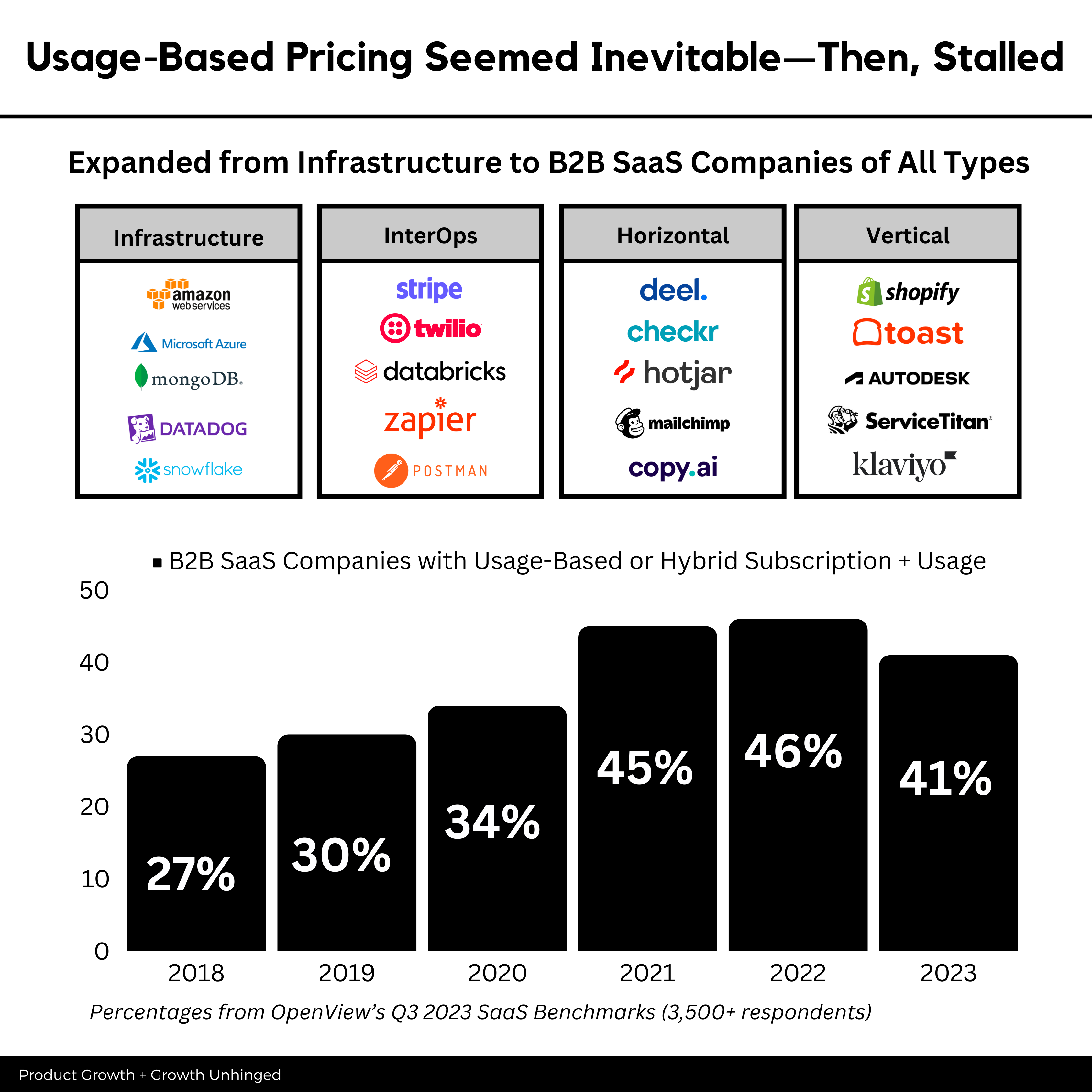The Ultimate Guide to B2B SaaS Pricing & Packaging