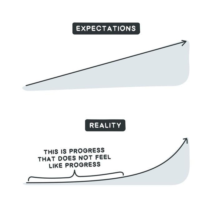 12 Powerful Visuals That Will Change Your Mindset