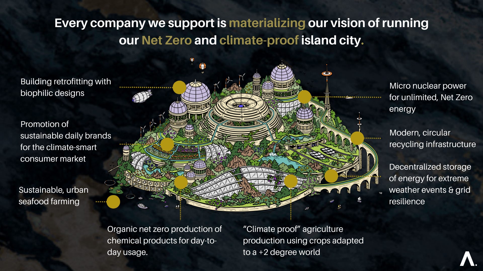 🥇 Wrap Up: Our Nano Fund I latest climate tech investments, and some ...
