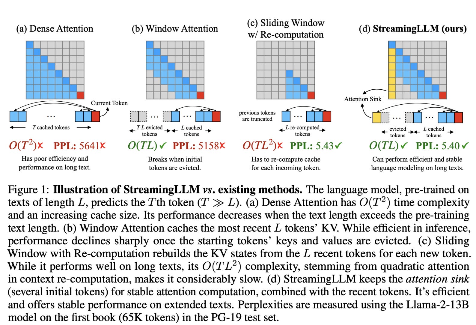 Machine Learns - Newsletter #6 - by Eren Gölge