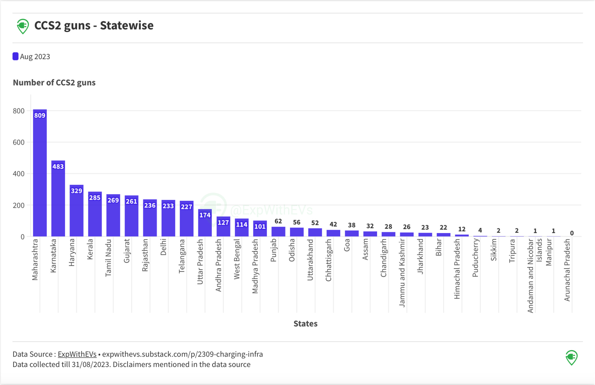 2309 - Charging Infra - by Priyans - ExperiencesWithEVs