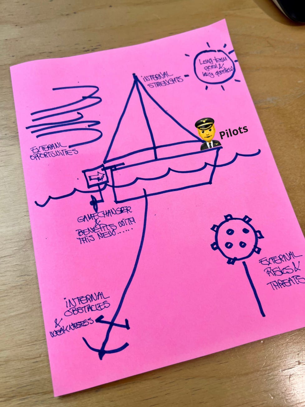 Updated! Best workshop exercises we know IV