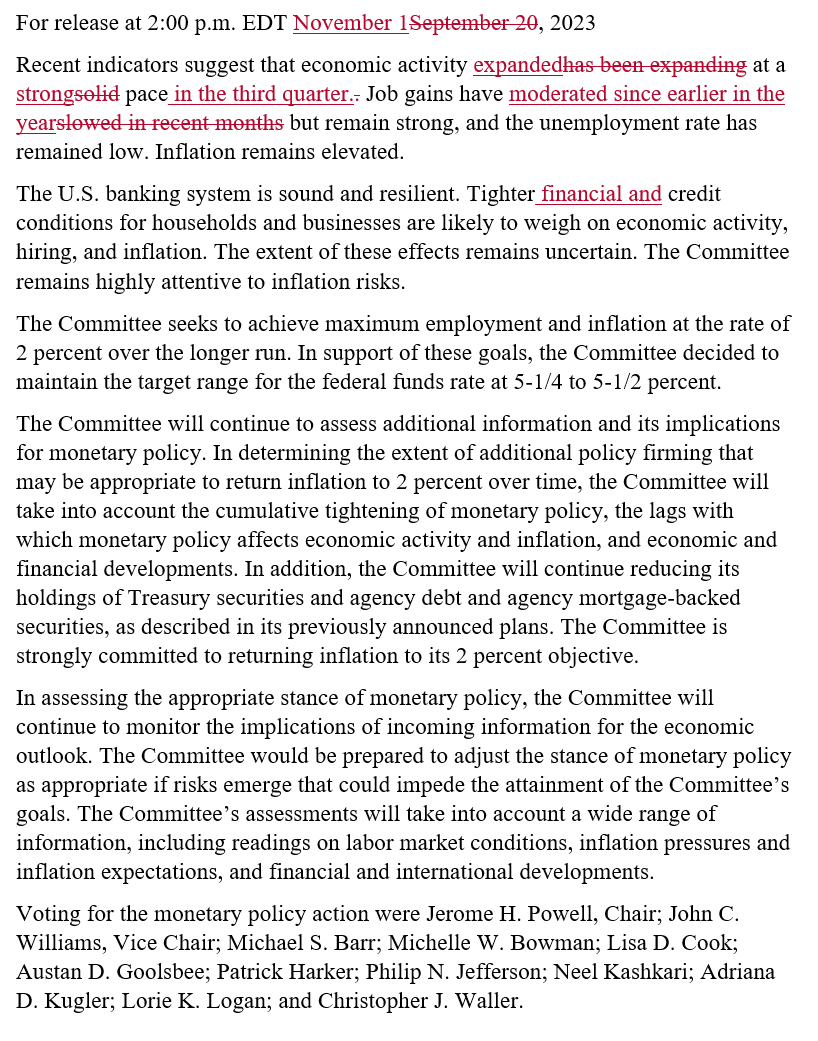 Daily Charts Fed Day Challenges If Rates Are Higher For Longer