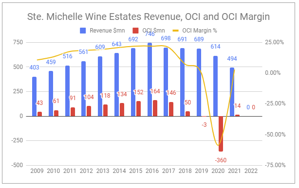 Altria’s Investment History - by Devin LaSarre - Invariant