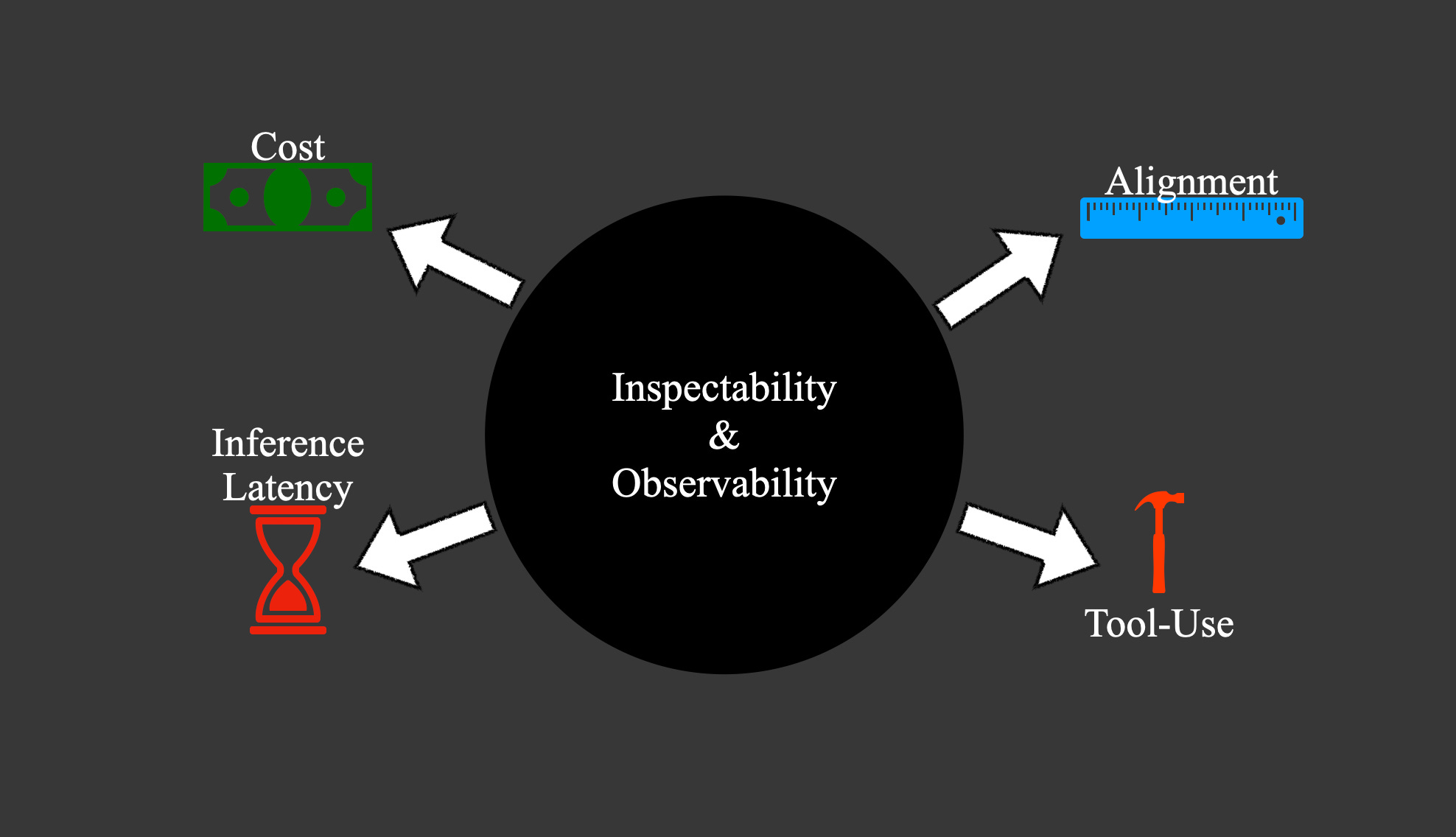 The LangChain Ecosystem Is Expanding At A Tremendous Pace