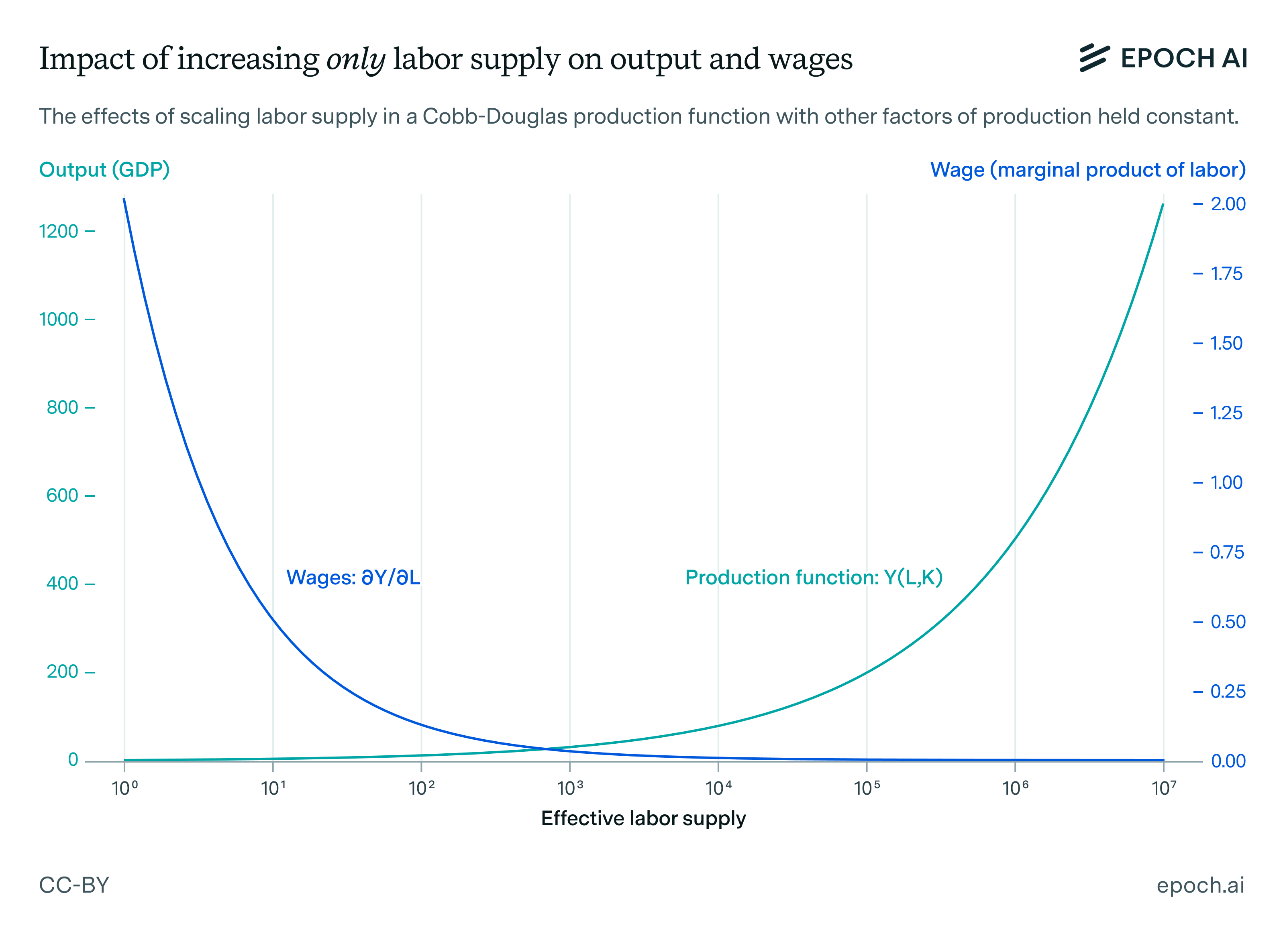 The New AI Policy Frontier - by Anton Leicht