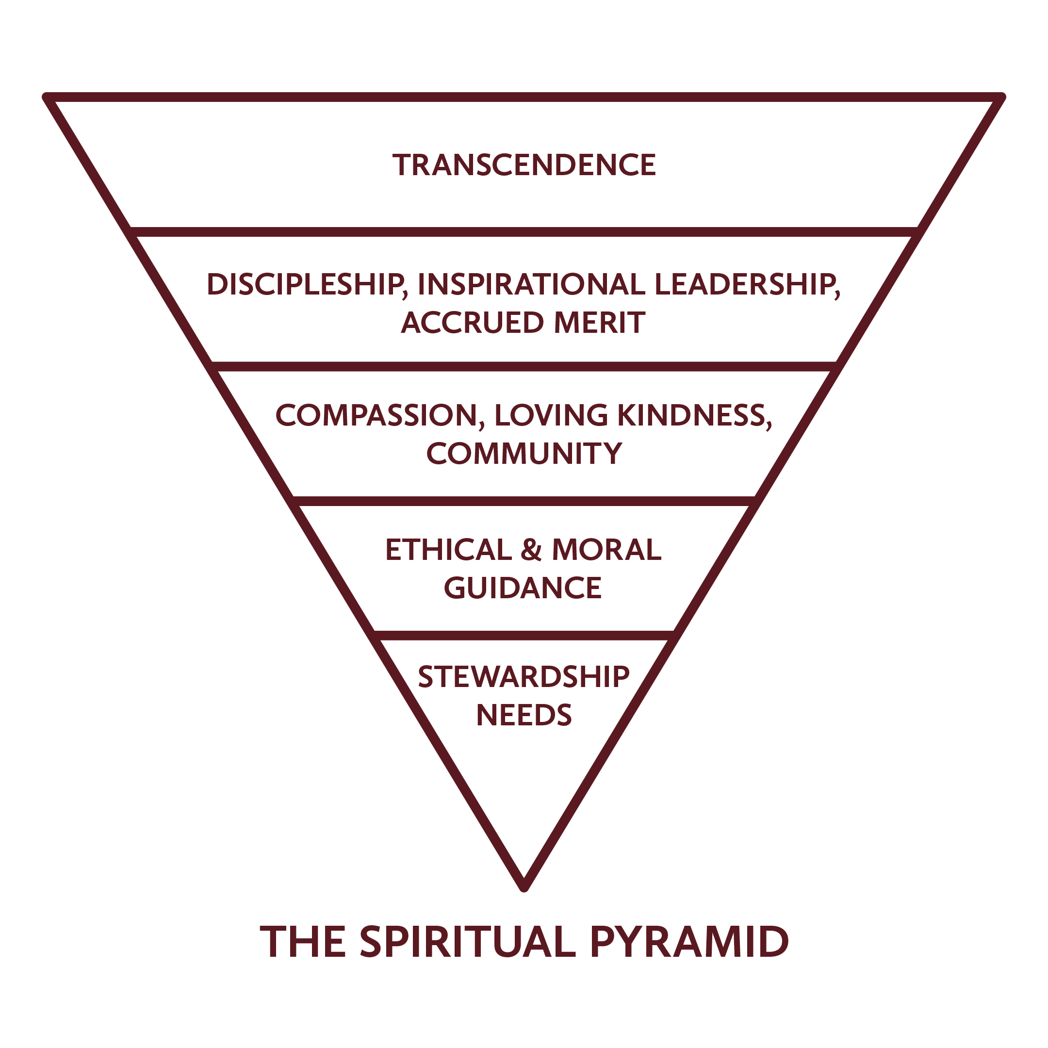 Spiritual Interests - by Taming the Wolf Institute