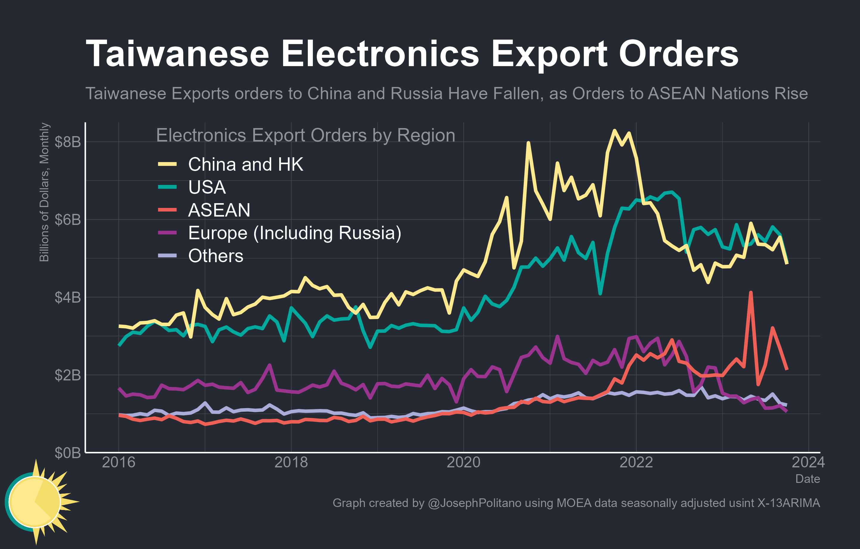 The US-China Chip War is Escalating - by Joseph Politano