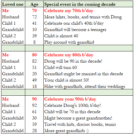 Peter Attia's Marginal Decade - Live Longer World