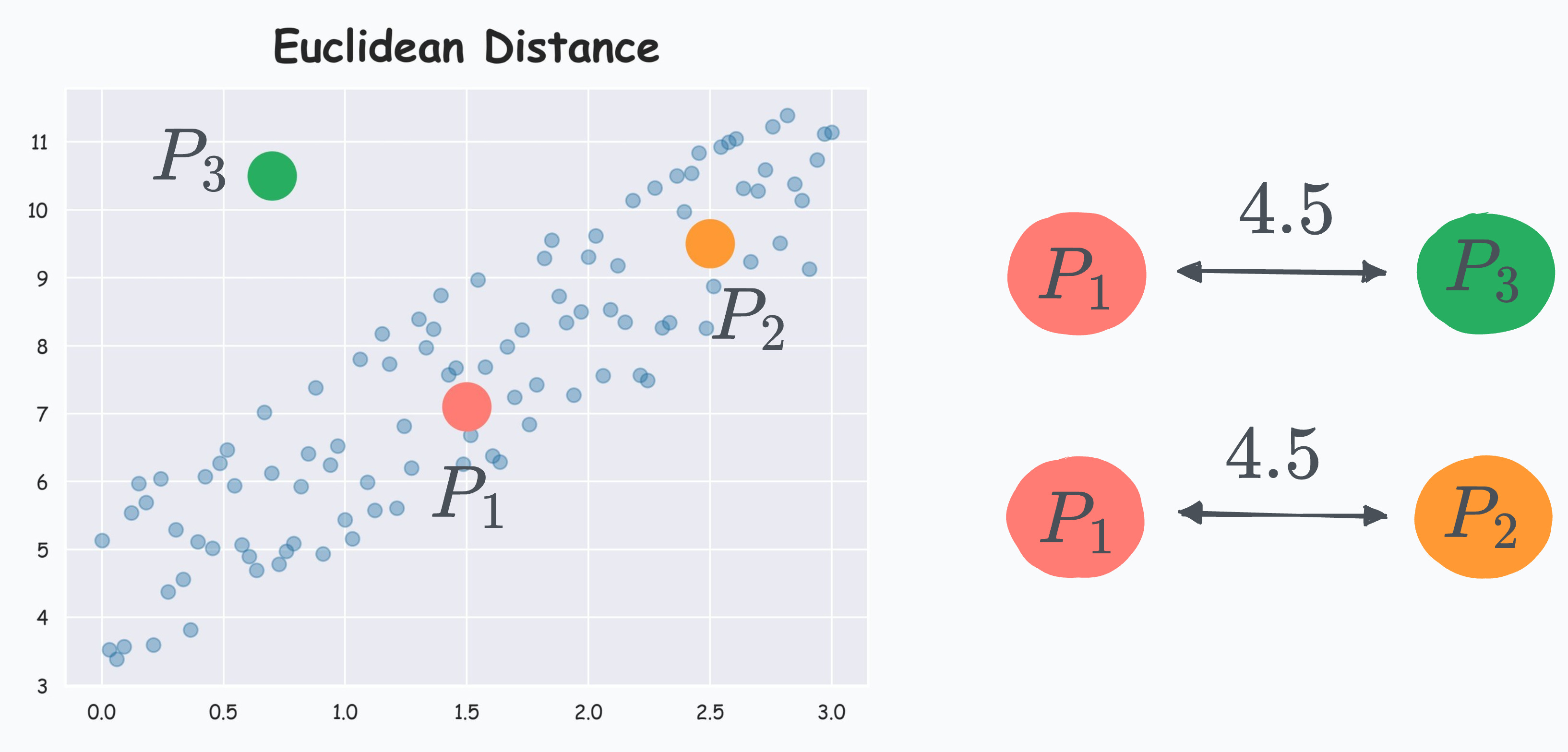 Why Prefer Mahalanobis Distance Over Euclidean distance?