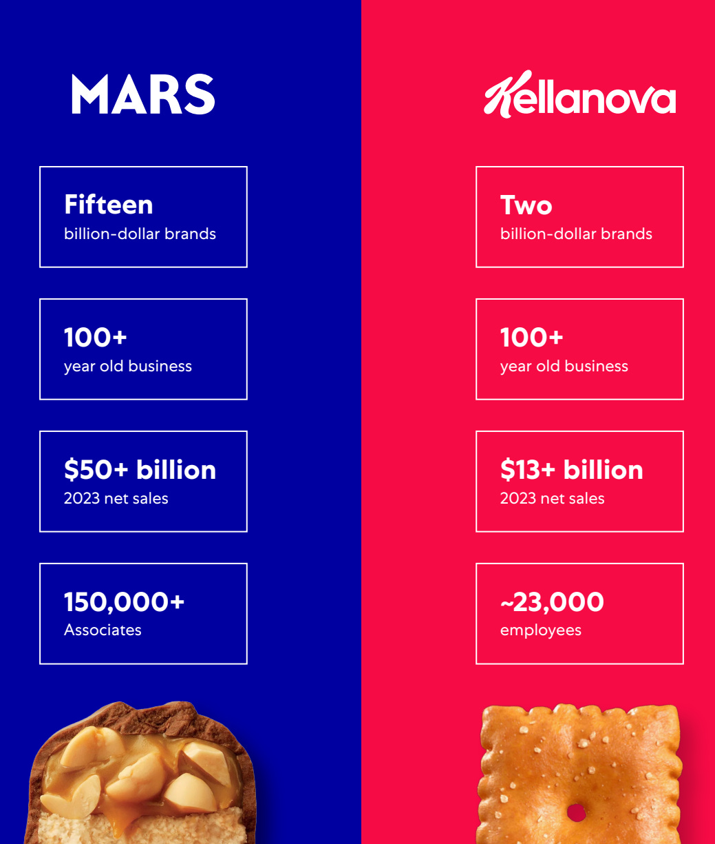 Digging into the Mars-Kellanova deal (Part I)