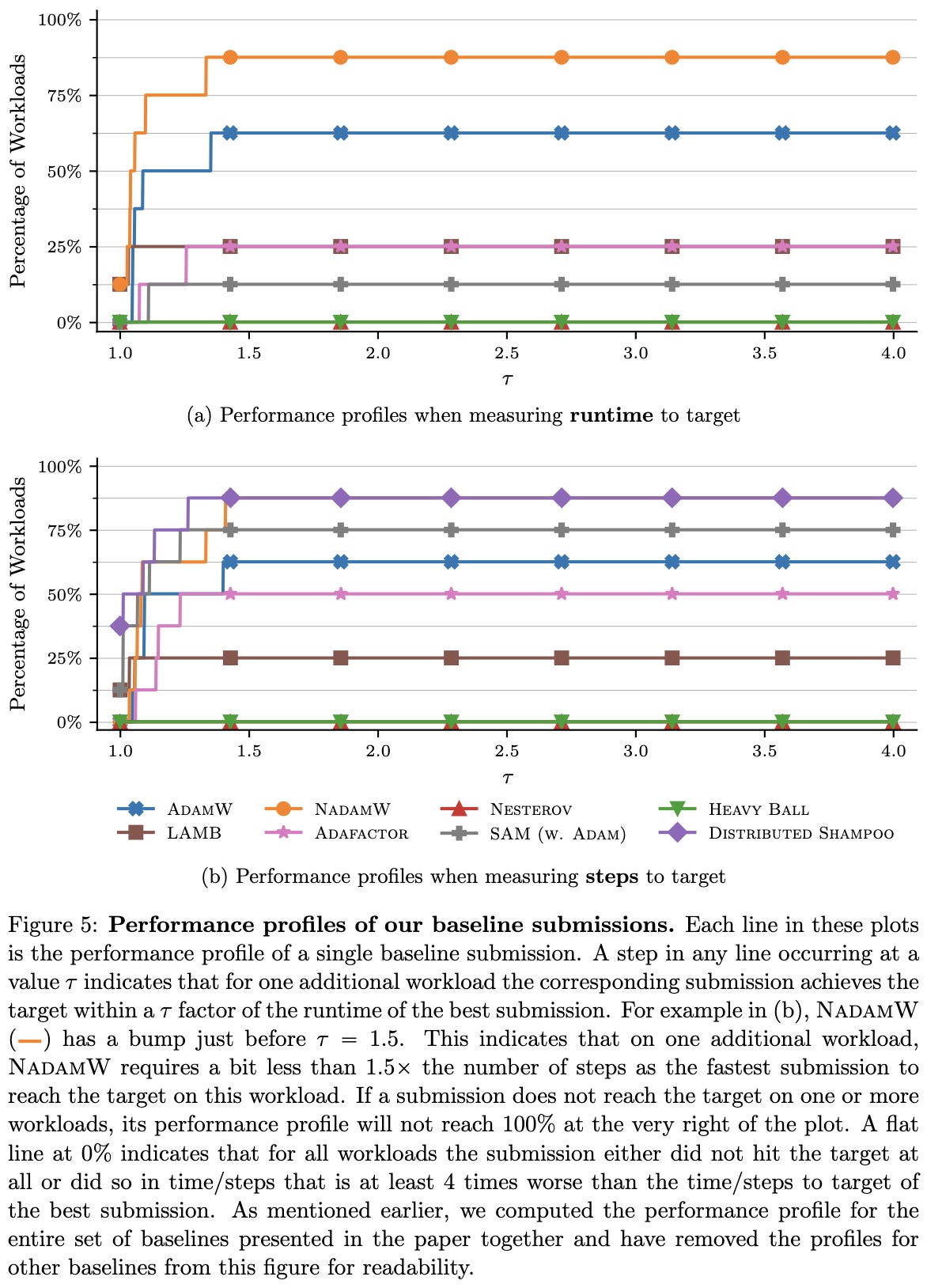 Have we hit a statistical wall in LLM scaling? - 2023-6-18 arXiv roundup