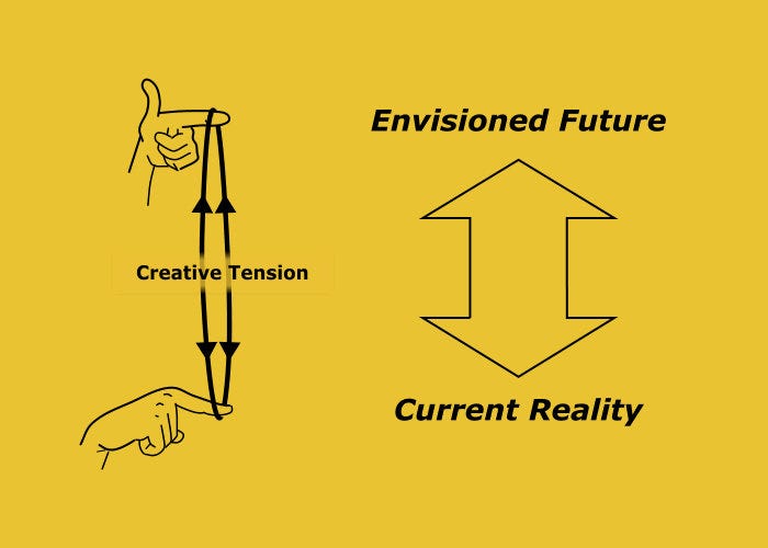 Mastering creative tension - by Geoff Marlow
