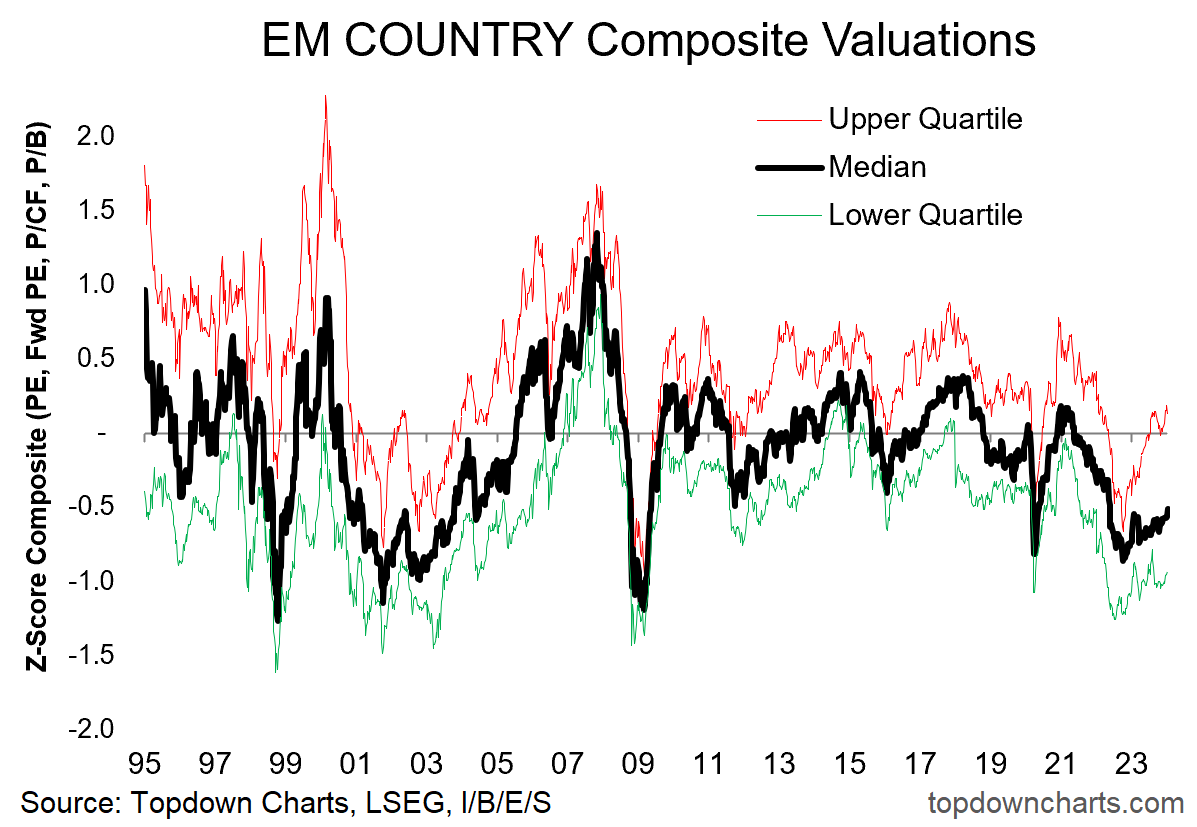 Monday Morning Links Week 4 - by Ian Bezek