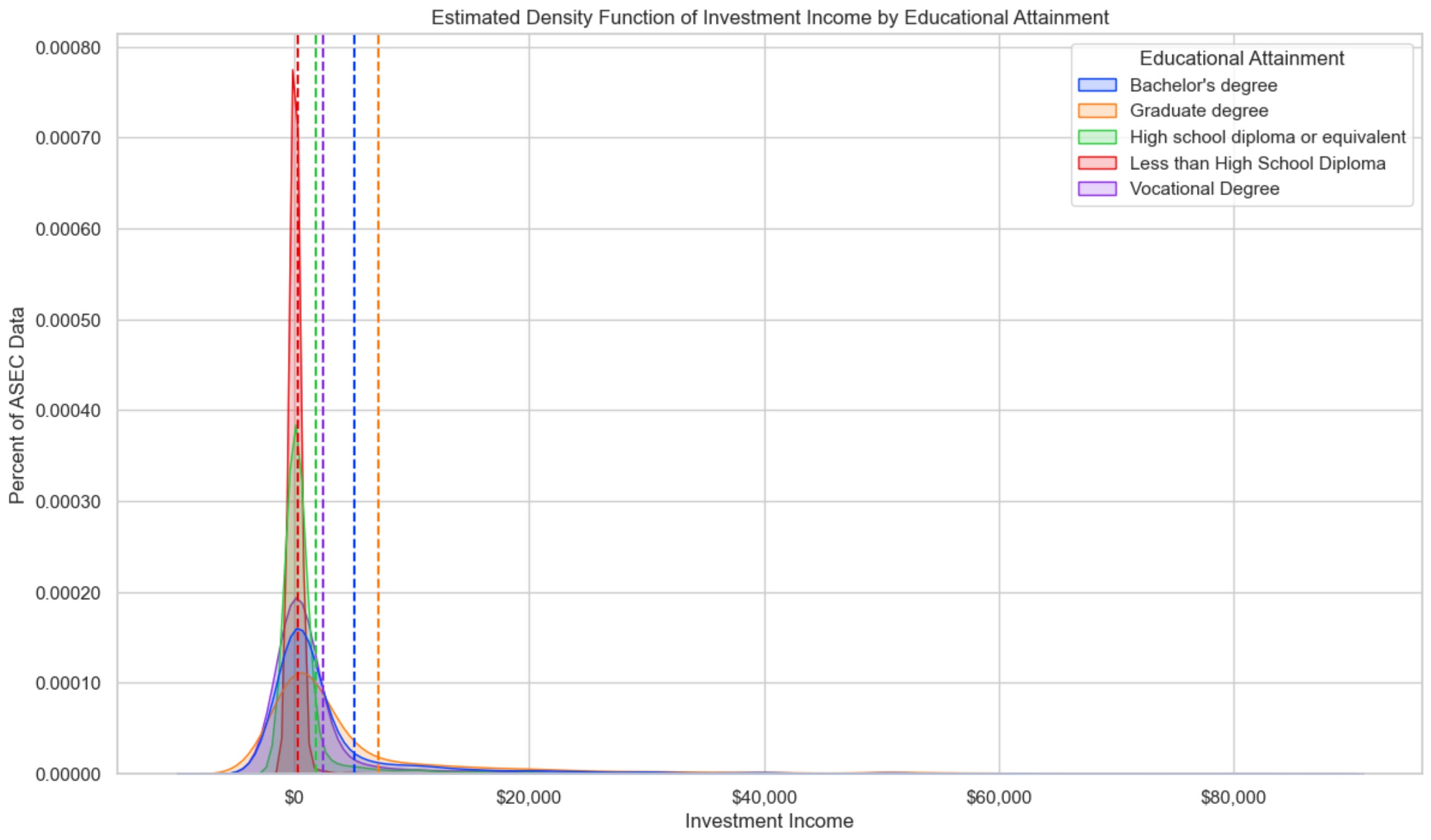 Our Money in Data - by Francisco Javier Arceo