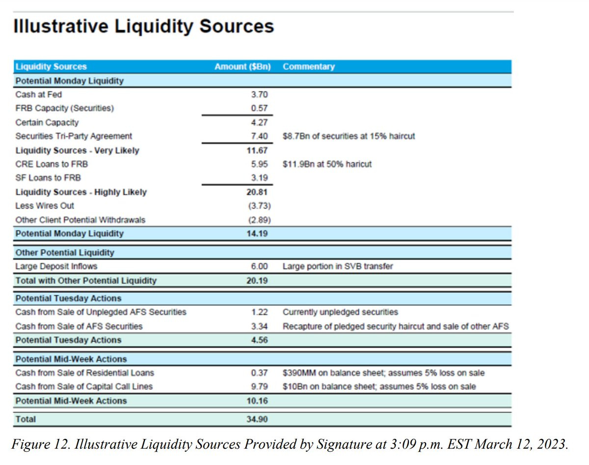 Bank failures: it's all about liquidity