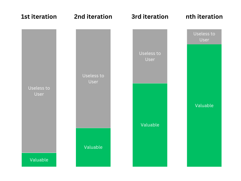The unconventional Palantir principles that catalyzed a generation of ...