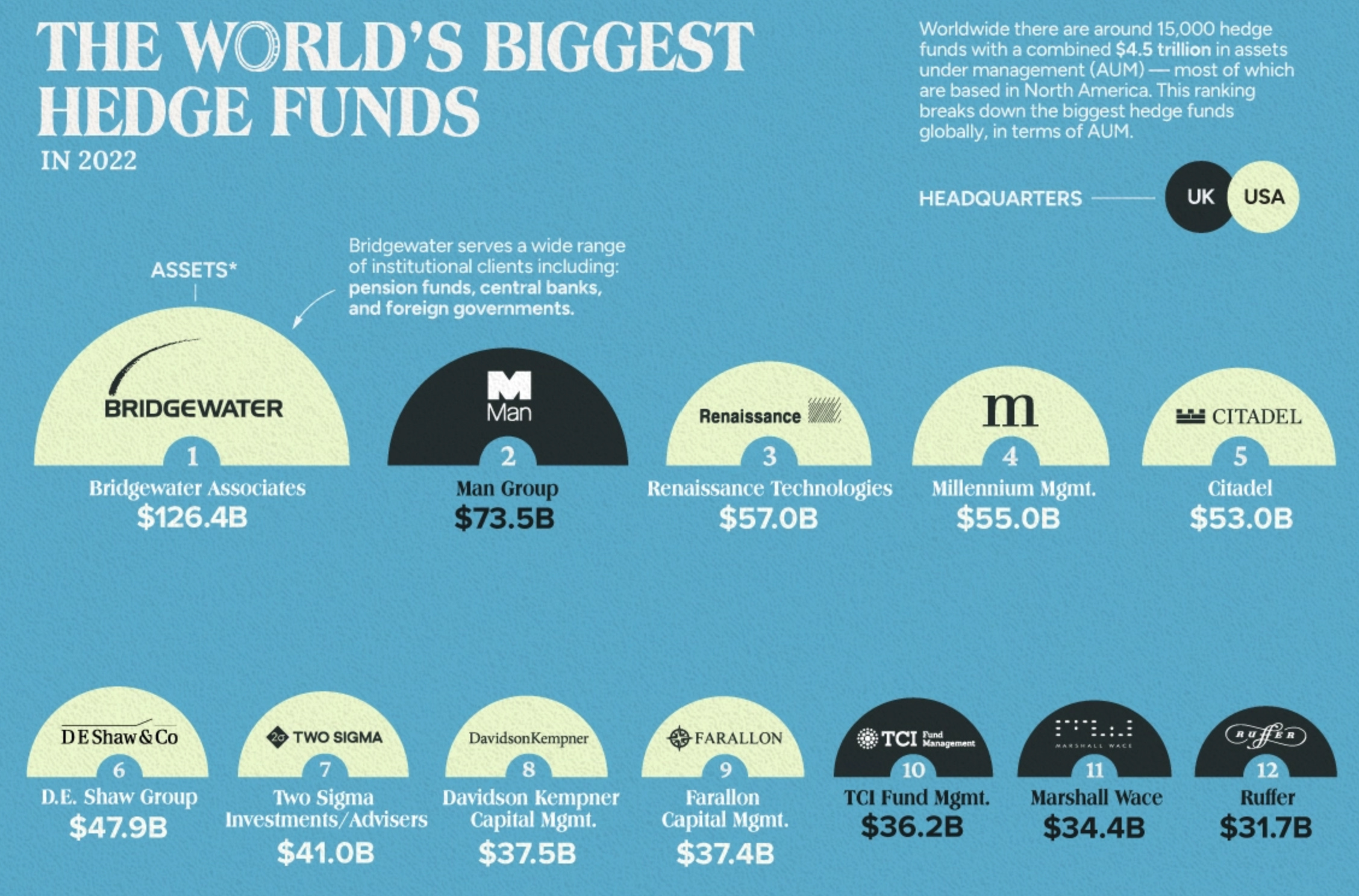 SHOULD I LAUNCH A HEDGE FUND? - by Russell Clark