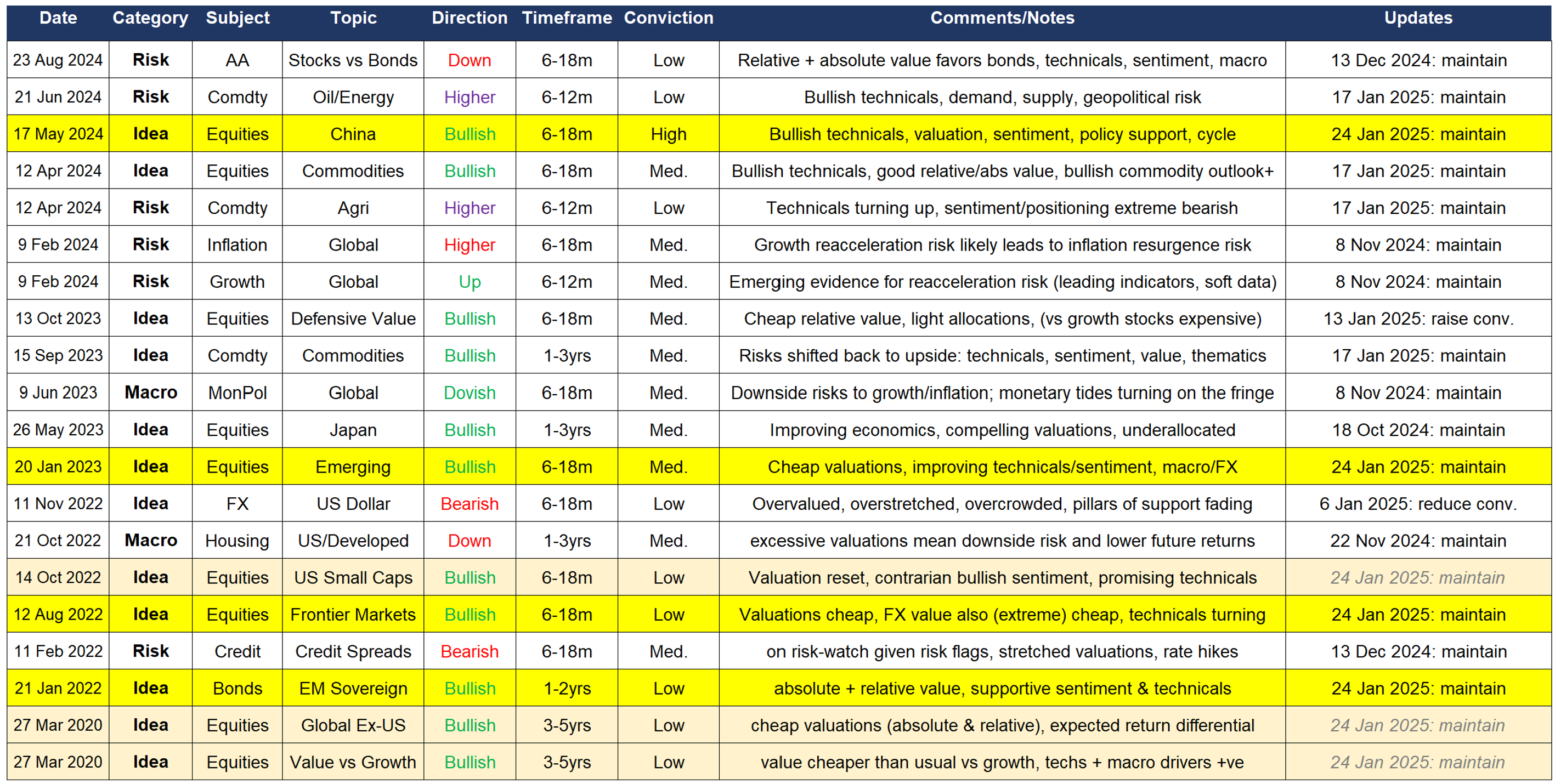 Weekly Insights - Edition 195 - by Callum Thomas