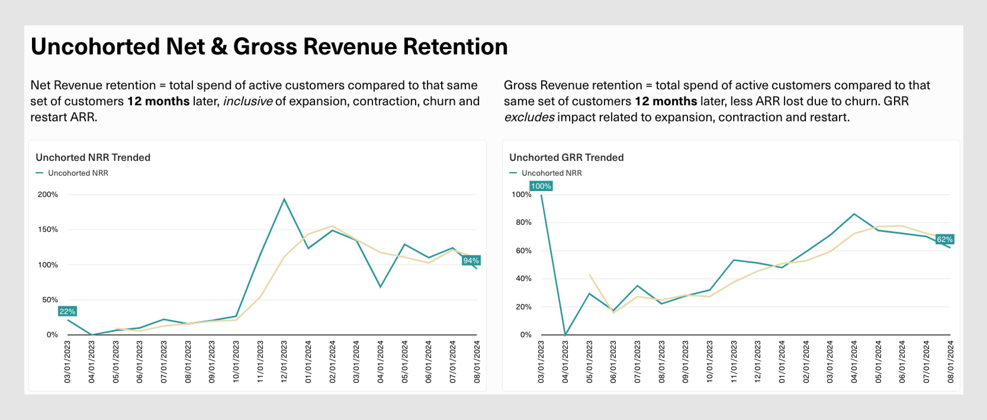 On building a better ARR reporting system