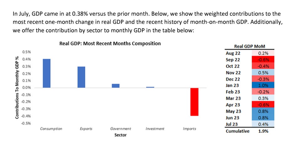 Macro Report/Insights: Comprehensive Macro Report