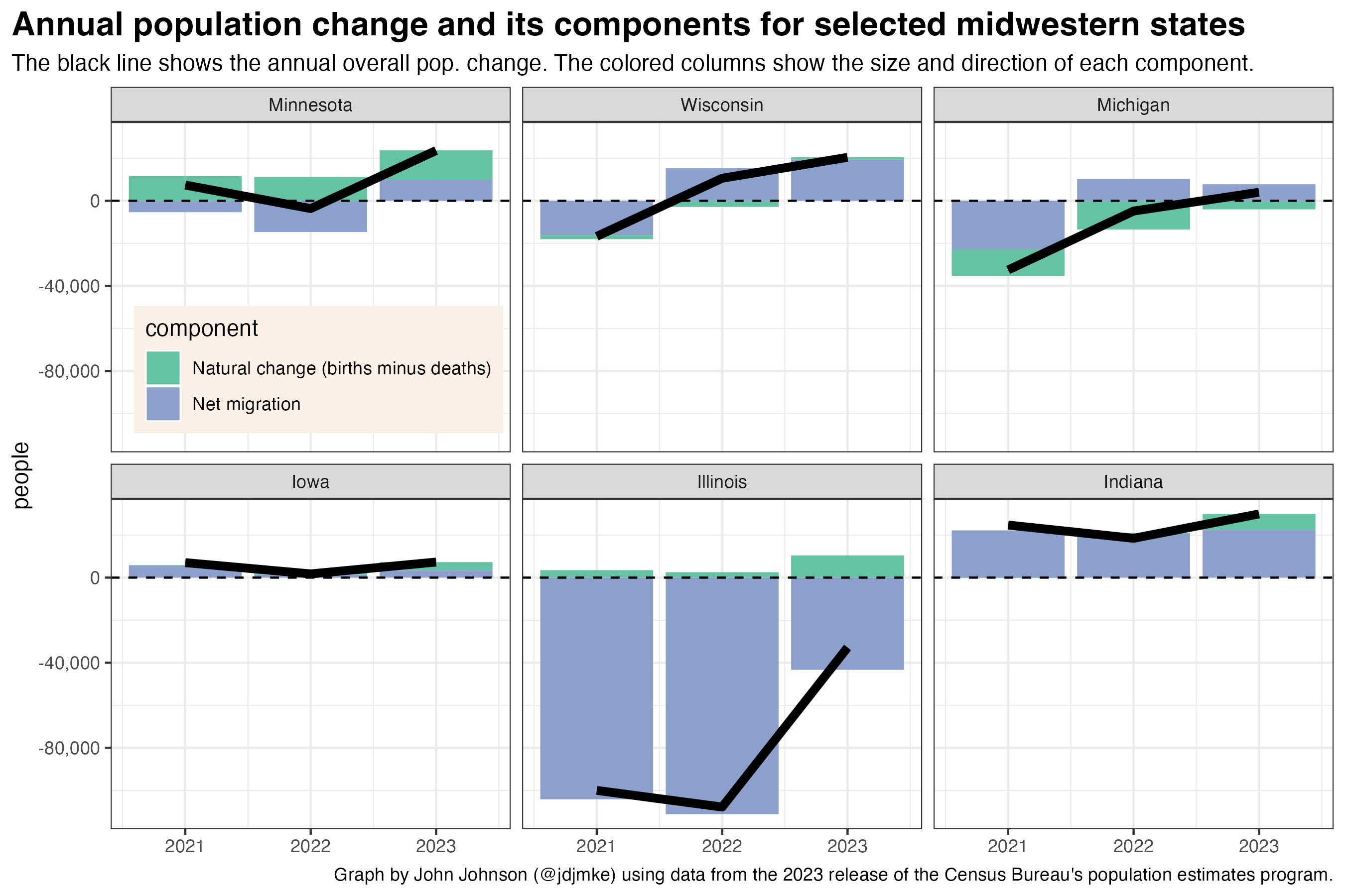 MAP: How population is changing in Wisconsin and the Upper Midwest ...