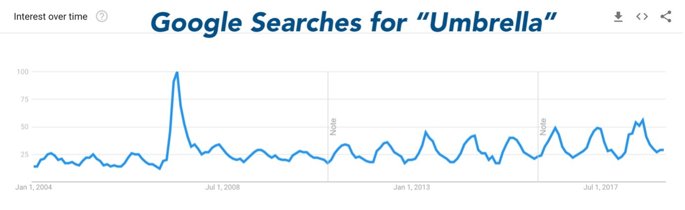 How predictable are humans? - by Brian Klaas