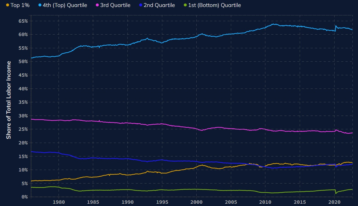 Five big trends that have changed in the last few years