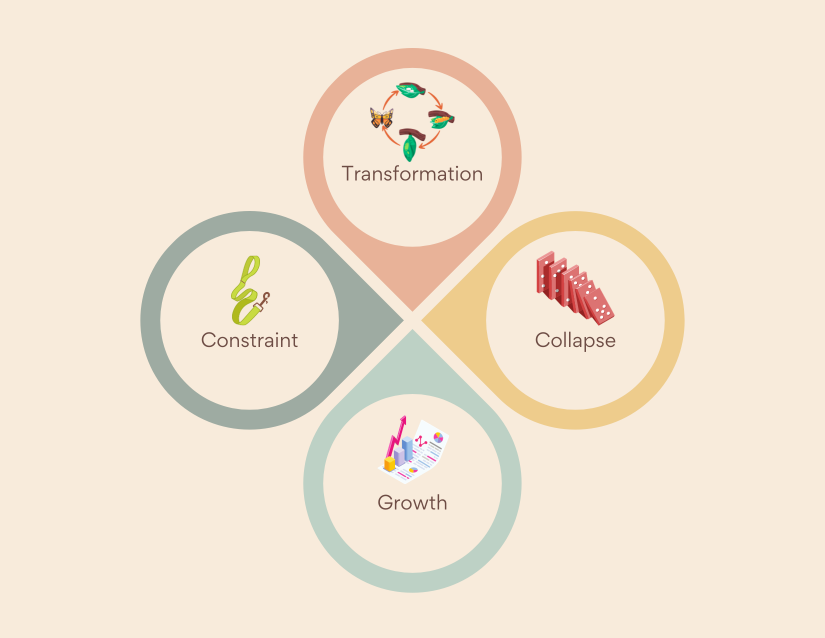 🔮 The Four Futures & Product Management - by Adam Harmetz