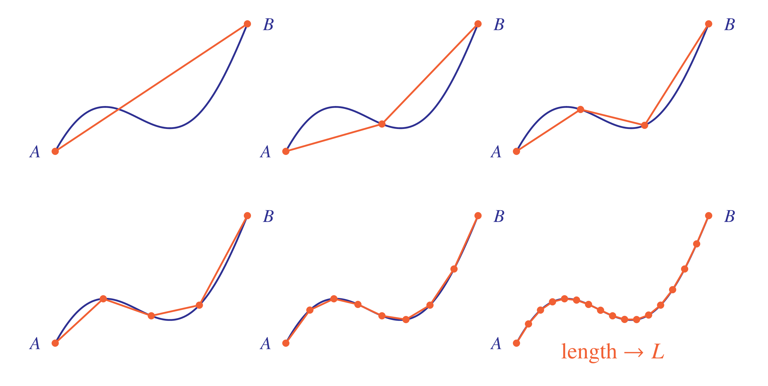 The infinite coastline paradox - by Joel David Hamkins
