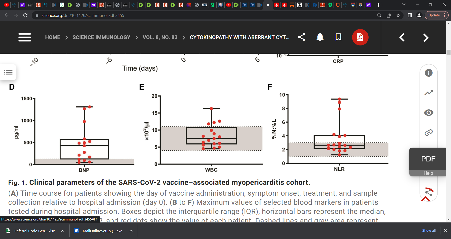 Worrying Barmada et al. study showed troubling serial MRI results in ...