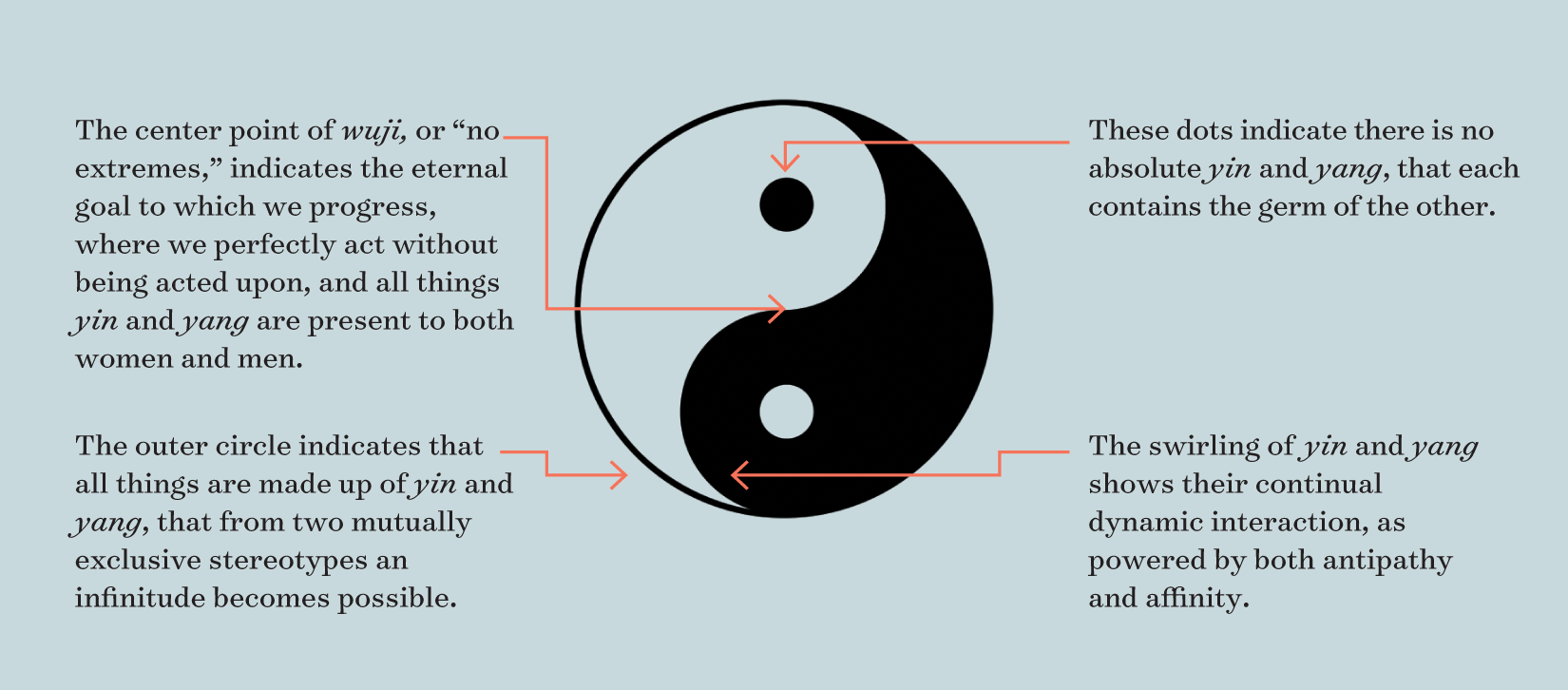 A Taoist Reading of “The Family—A Proclamation to the World”: Romance