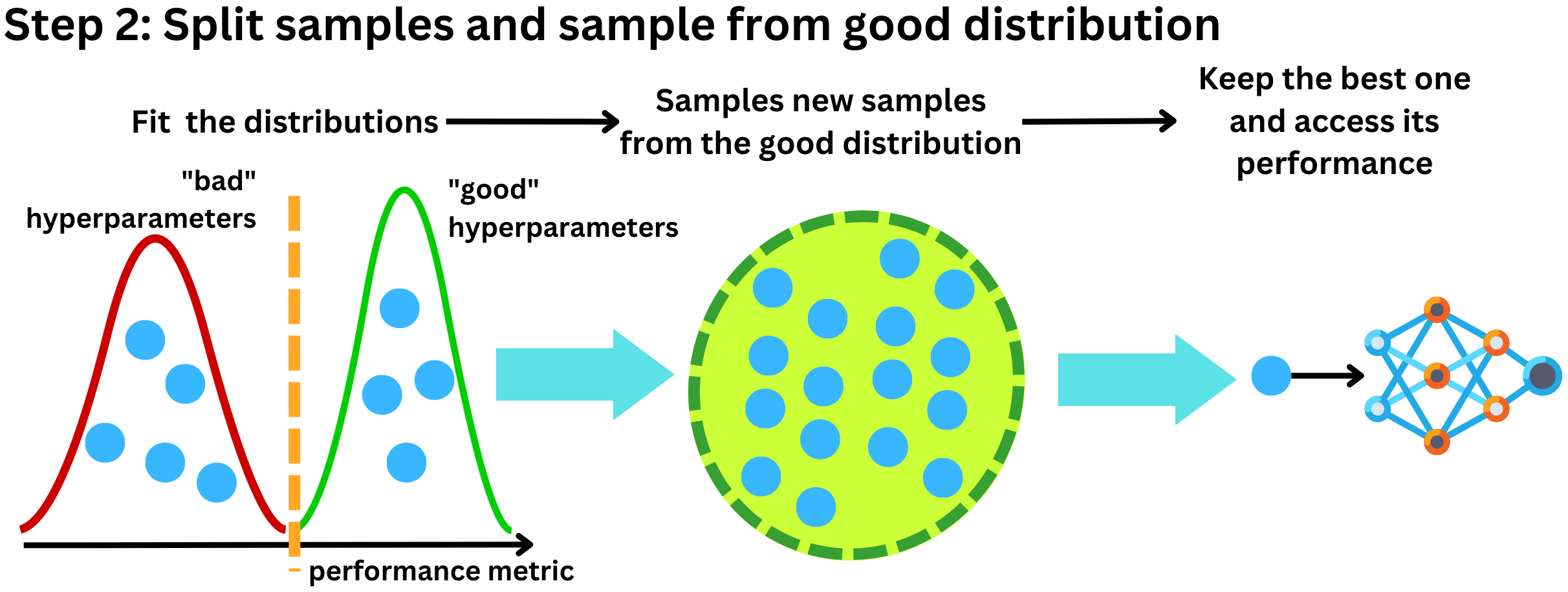 The Aiedge Algorithms For Hyperparameter Optimization