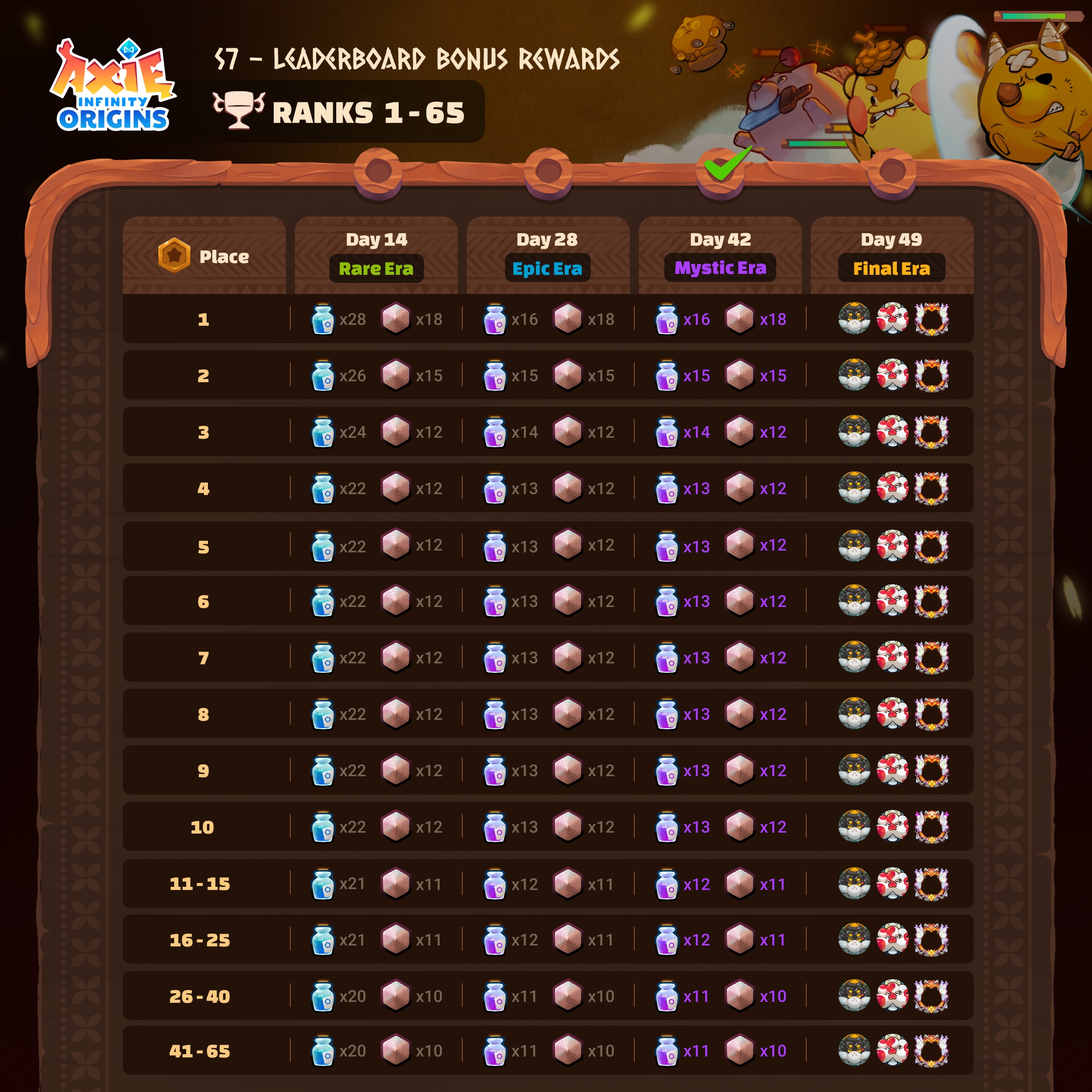 Origins Season 7 Mystic Era is Here - by Axie Infinity