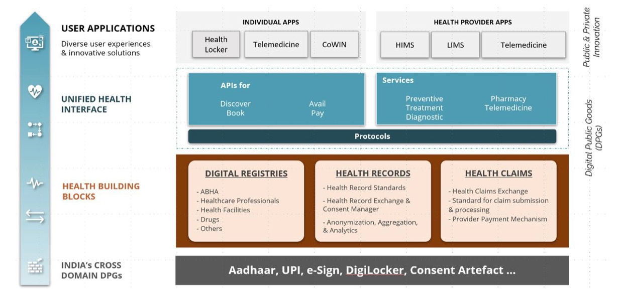 Become ABDM | ABHA | NHCX Compliant with Artivatic's Plug-and-Play ABDM ...