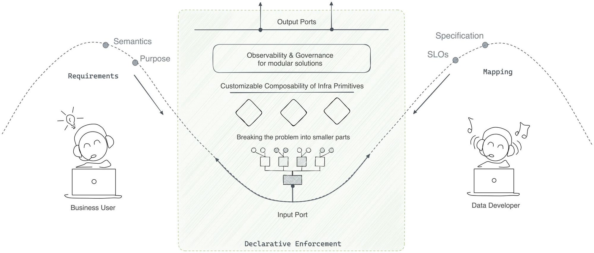 Role of Contracts in a Unified Data Infrastructure | Modern Data Blog