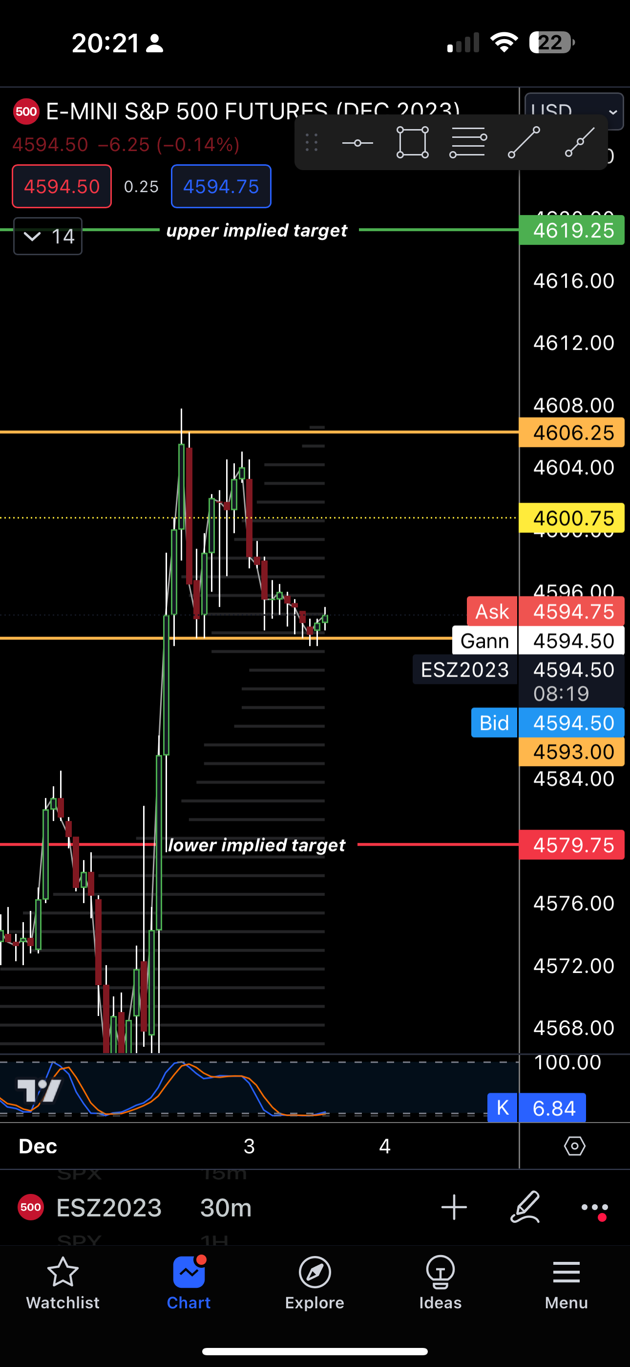 ES NIGHTLY TRADE SETUP - by Pro Trader Jay