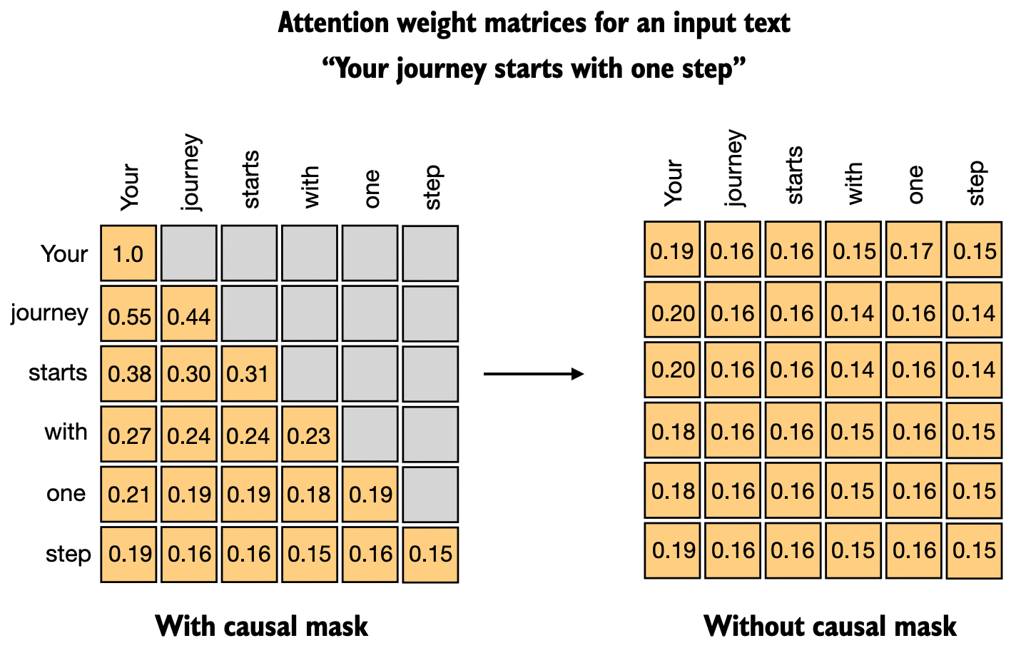 Building A Gpt Style Llm Classifier From Scratch
