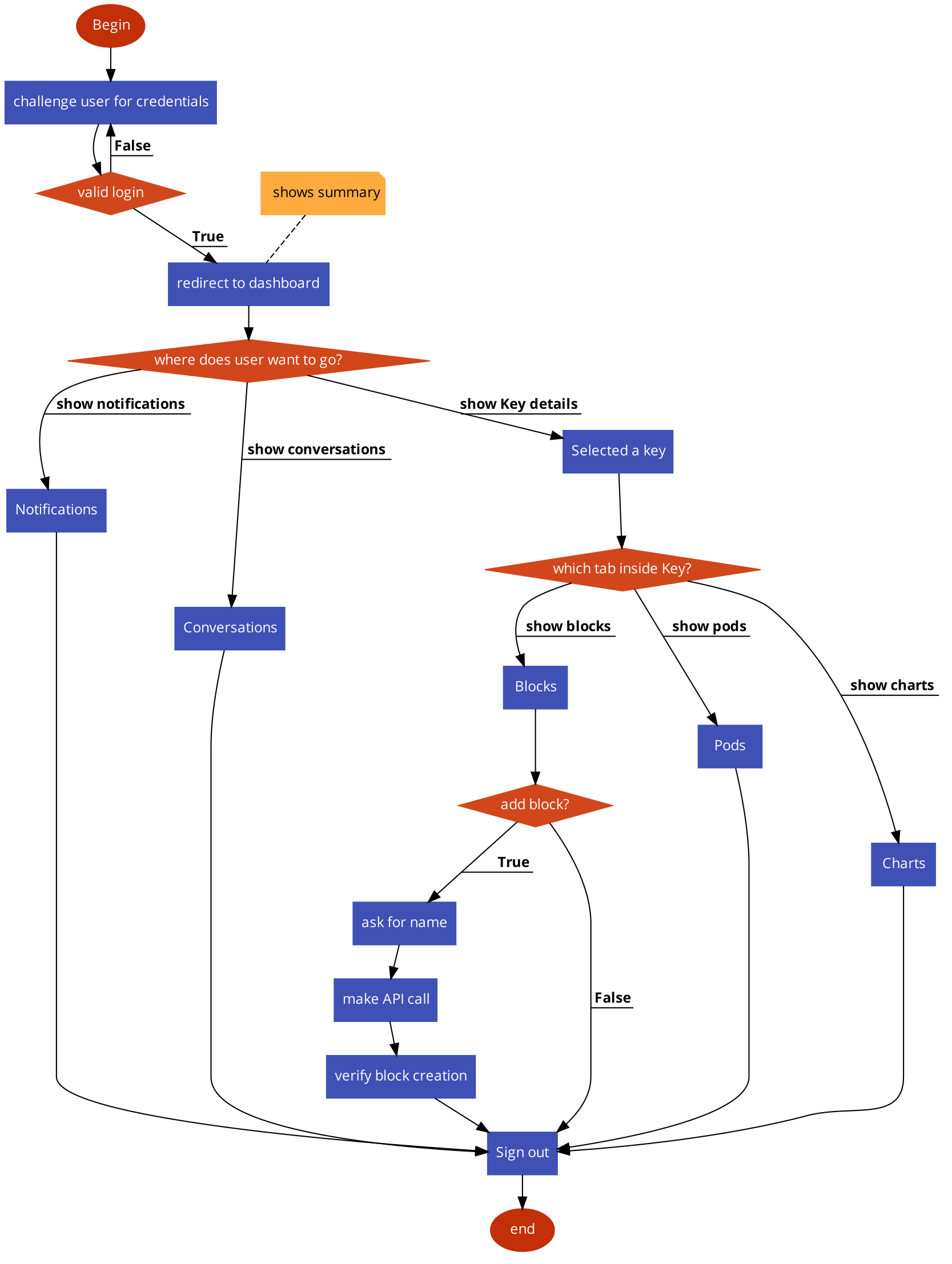Using diagrams to effectively communicate with Teams, Clients ...
