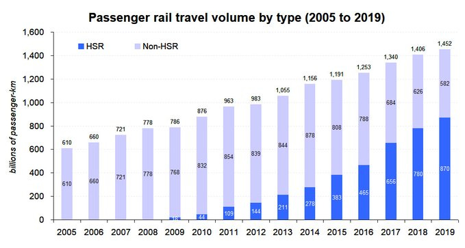 Is High-speed Rail in China a "Gray Rhino"? - by Glenn Luk