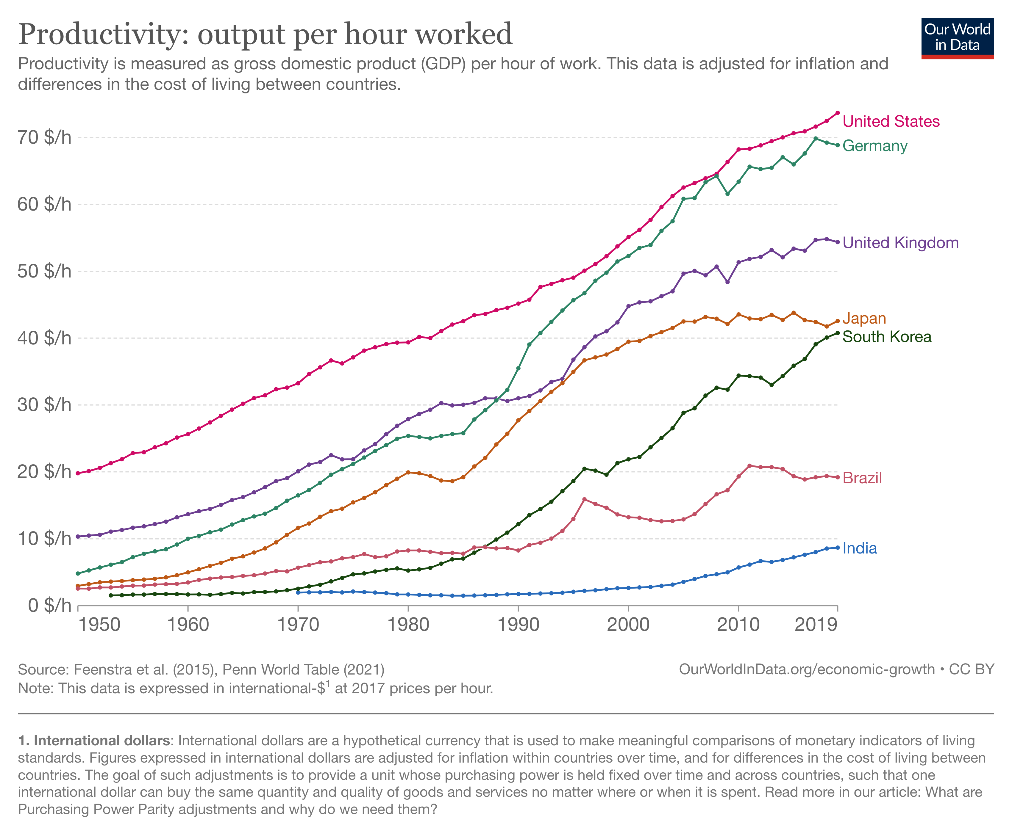 10 Charts That Capture How the World Is Changing (October 2023)