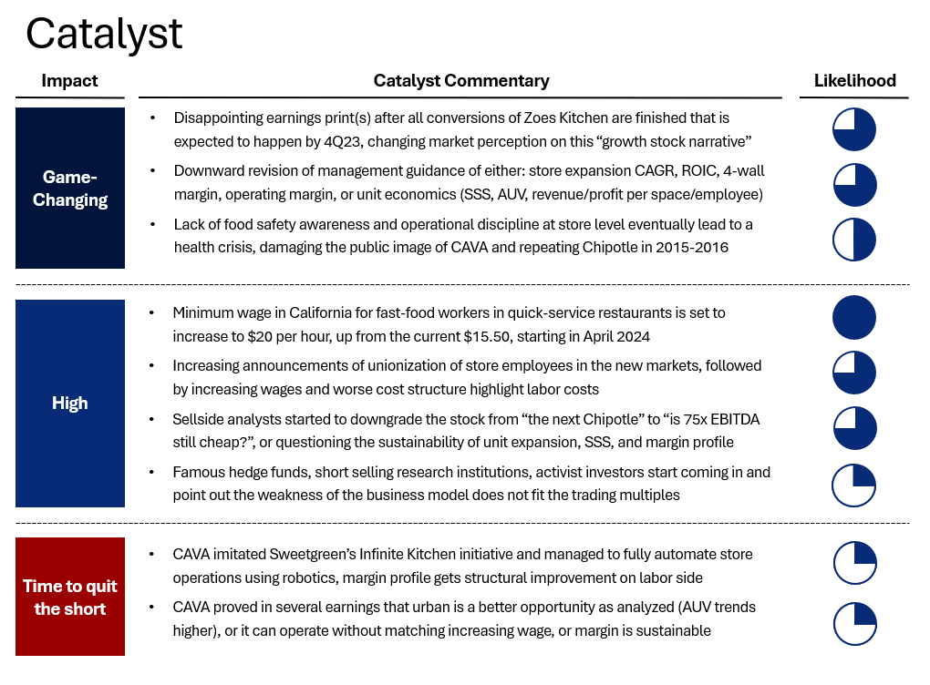 Short CAVA - Incremental Edge