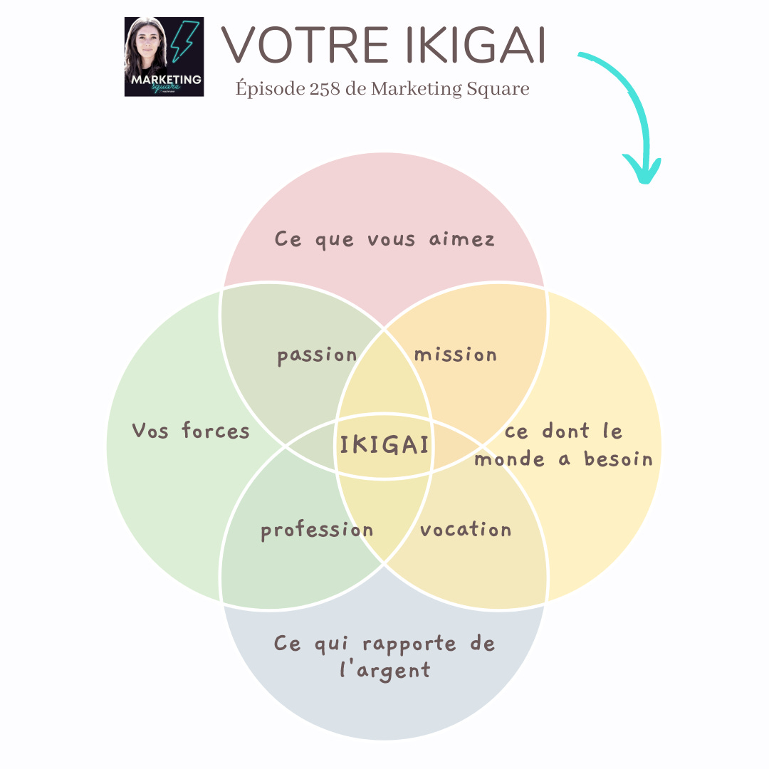 Trouvez votre voie professionnelle grâce au IKIGAI