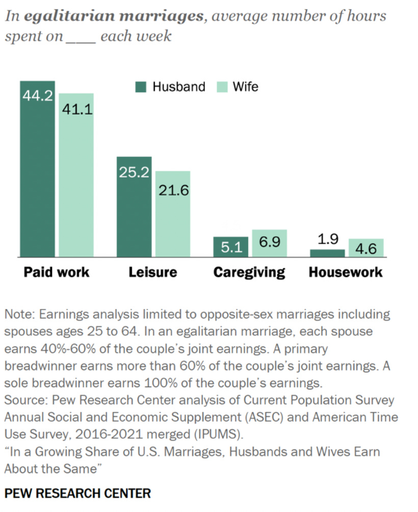 Why Does Horrific Abuse Persist in the Most Gender Equal Countries?