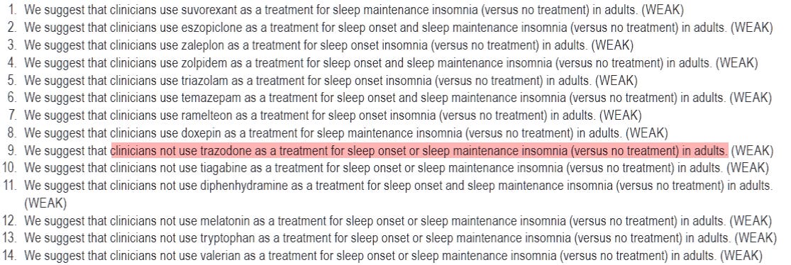 Wot's... Uh The Deal with Trazodone? - by Nils Wendel, MD