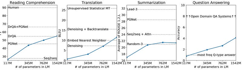 GPT — Intuitively and Exhaustively Explained
